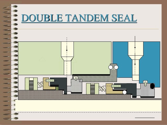 Fundamentals of mechanical seals