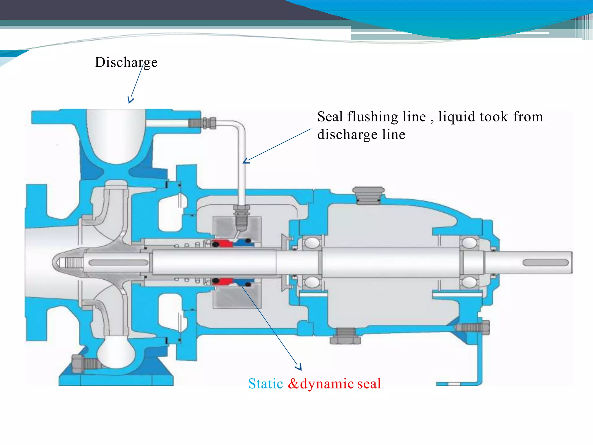 Fundamentals of mechanical seals | PPTX