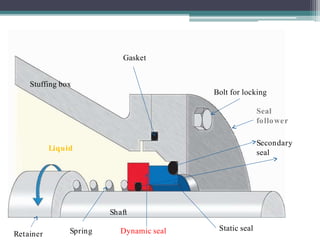 Fundamentals of mechanical seals | PPTX