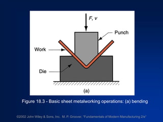 fundamentals of metal forming presentation pdf | PDF