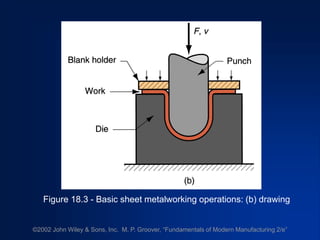 fundamentals of metal forming presentation pdf | PDF