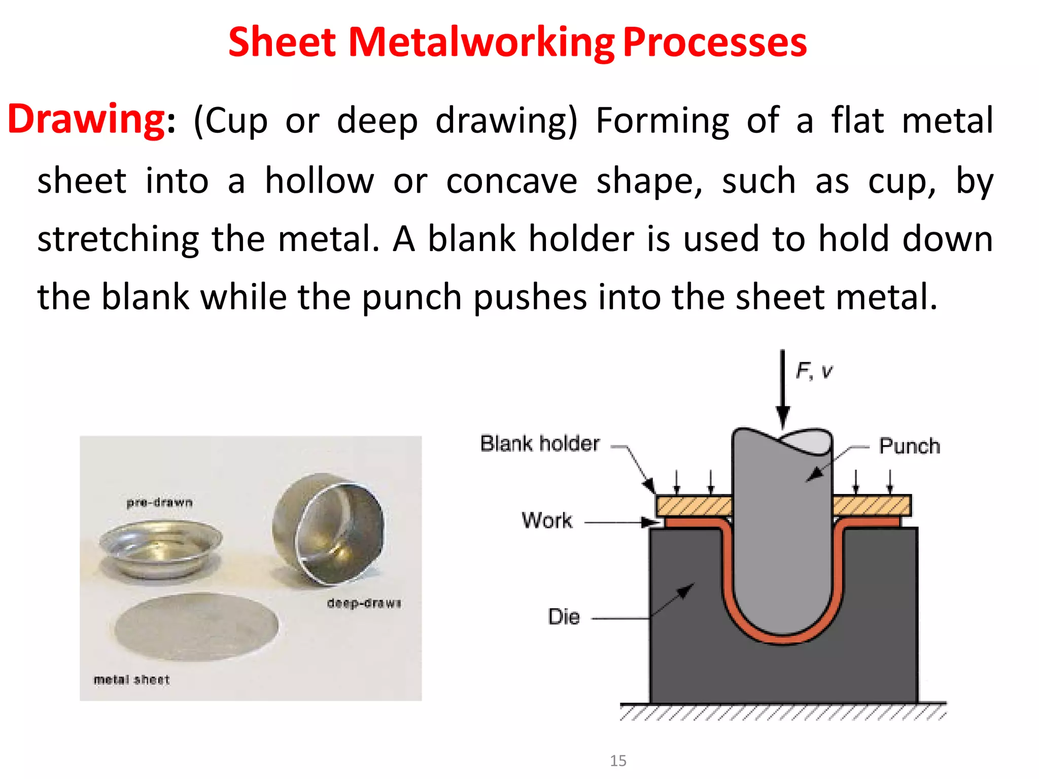 Fundamentals of metal forming processes | PDF