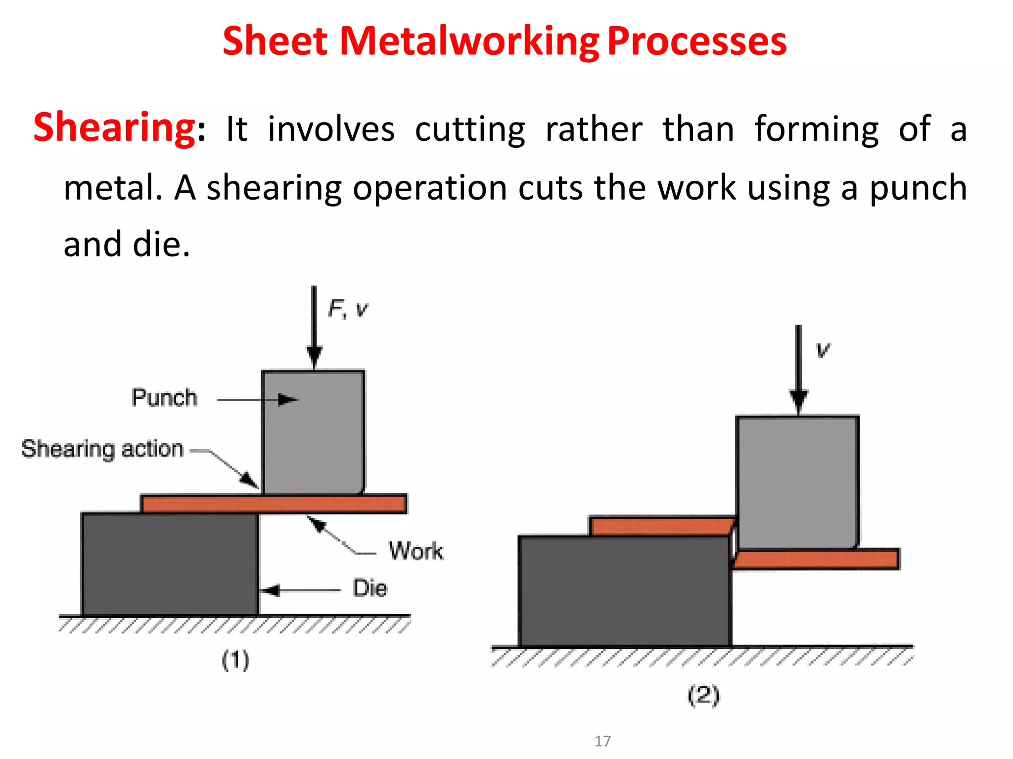 Fundamentals of metal forming processes | PDF