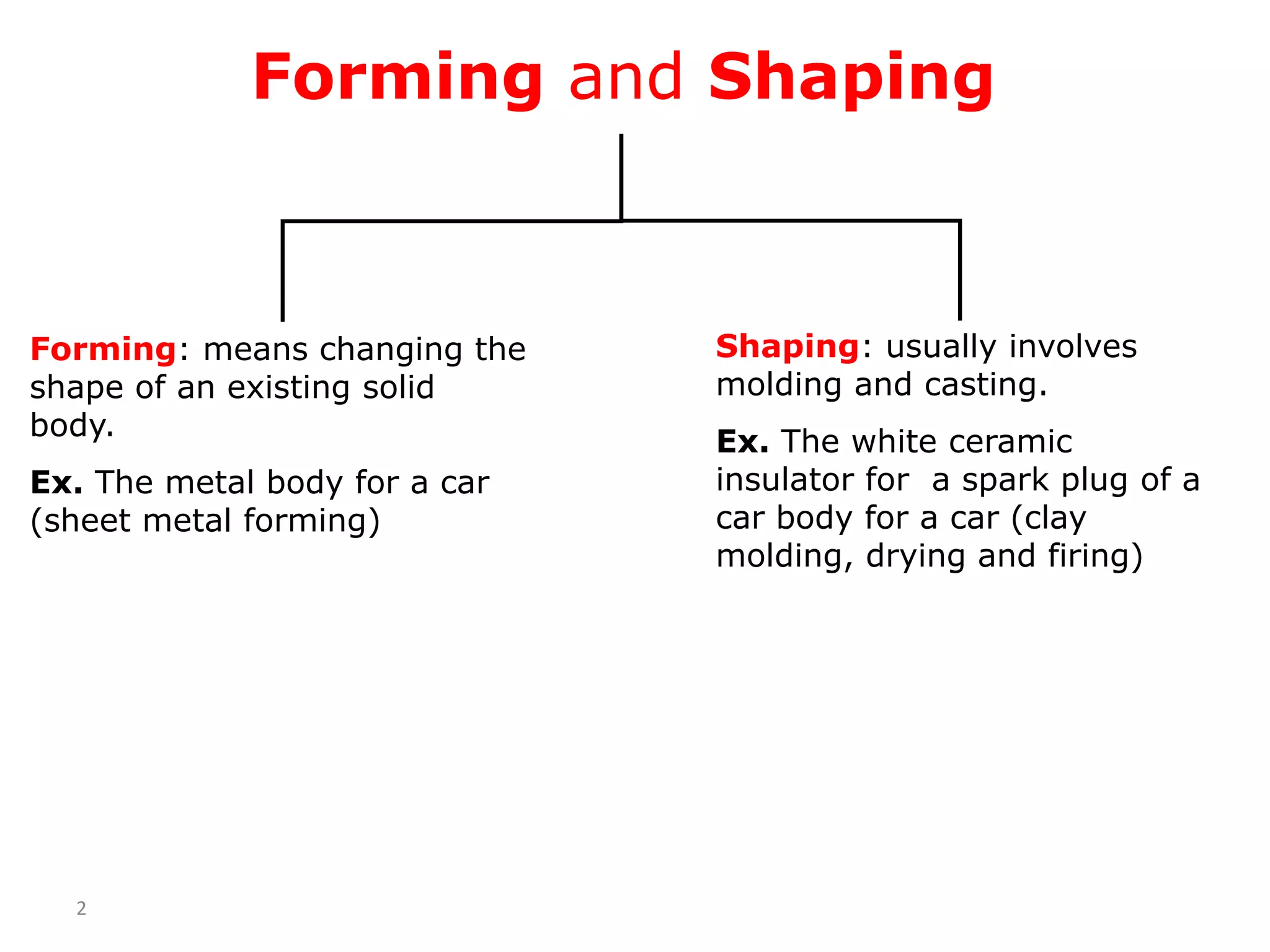 Fundamentals of metal forming processes | PDF