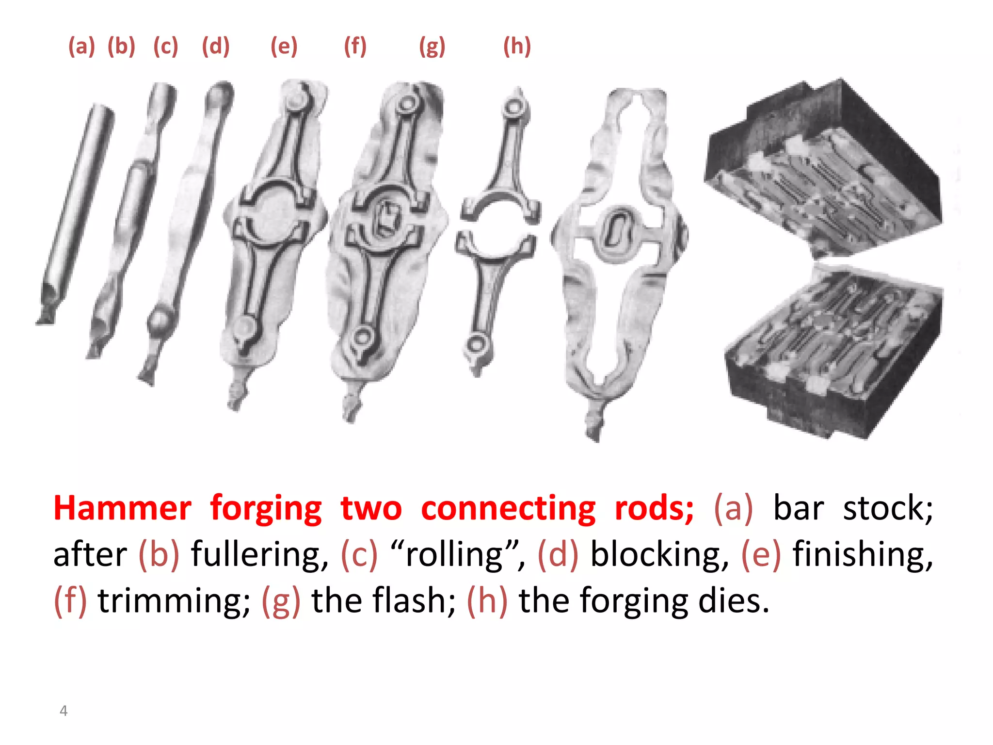 Fundamentals of metal forming processes | PDF