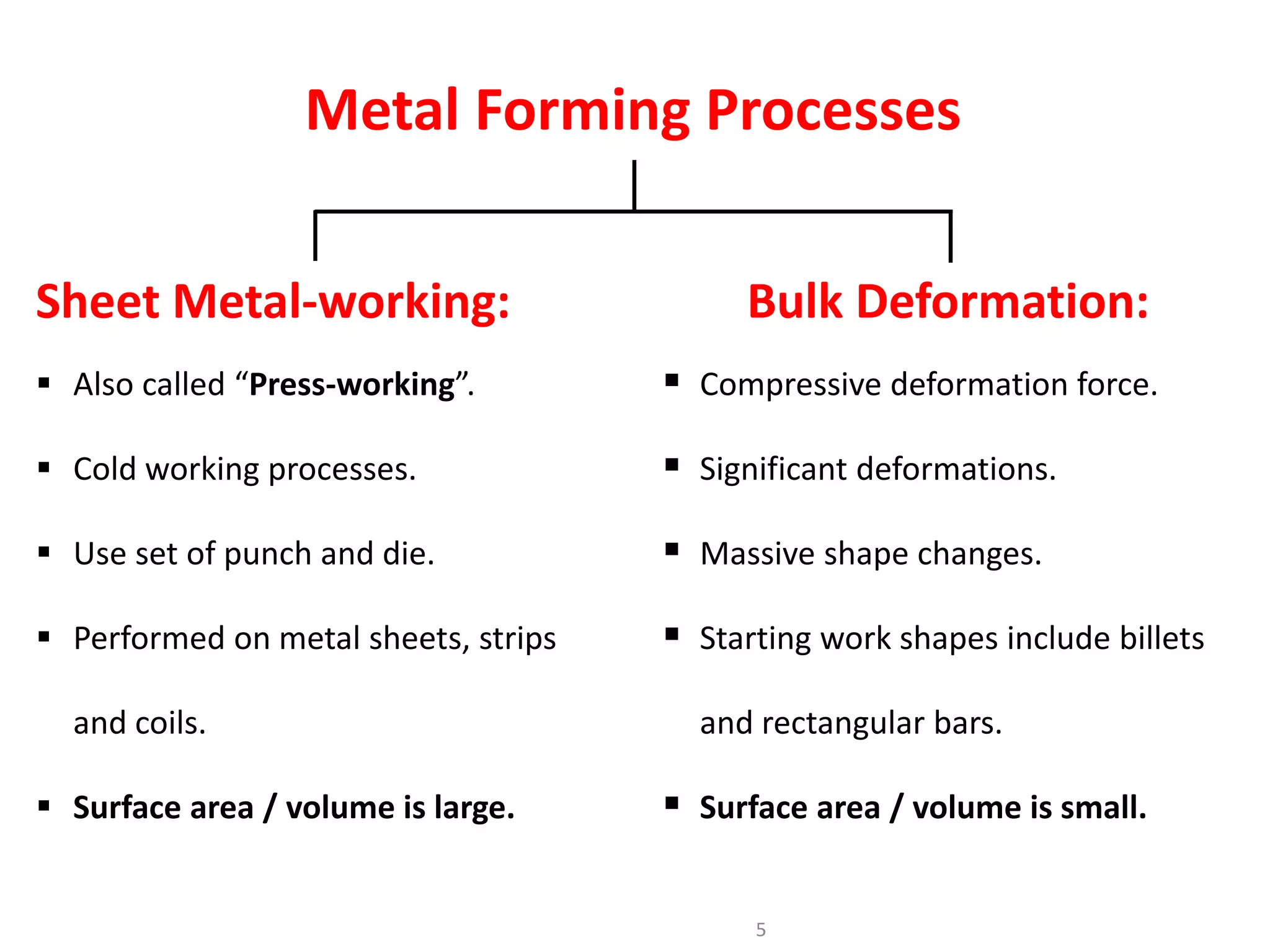 Fundamentals of metal forming processes | PDF