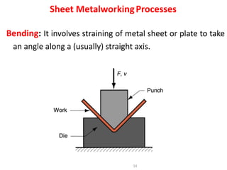 Fundamentals of metal forming processes | PDF