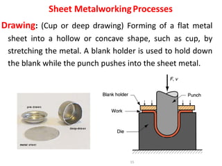 Fundamentals of metal forming processes | PDF