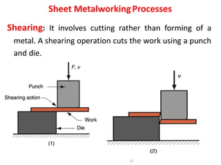 Fundamentals of metal forming processes | PDF