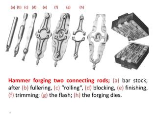Fundamentals of metal forming processes | PDF