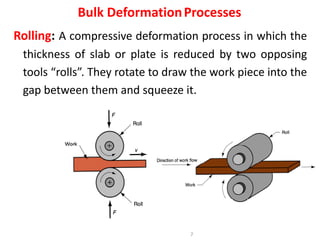 Fundamentals of metal forming processes | PDF