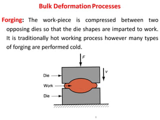 Fundamentals of metal forming processes | PDF