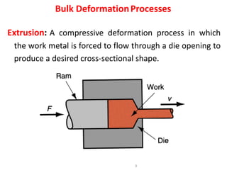 Fundamentals of metal forming processes | PDF