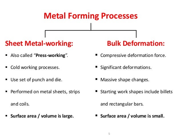 Fundamentals Of Metal Forming Processes
