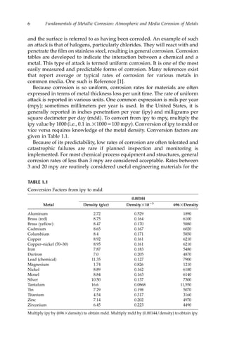 Fundamentals of metallic corrosion | PDF