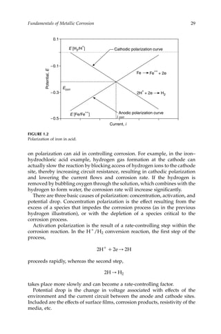 Fundamentals of metallic corrosion | PDF