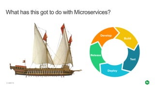 Fundamentals of microservices | PPT