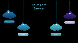 Fundamentals of Microsoft Azure: AZ-900 | PPTX