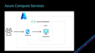 Fundamentals of Microsoft Azure: AZ-900 | PPTX