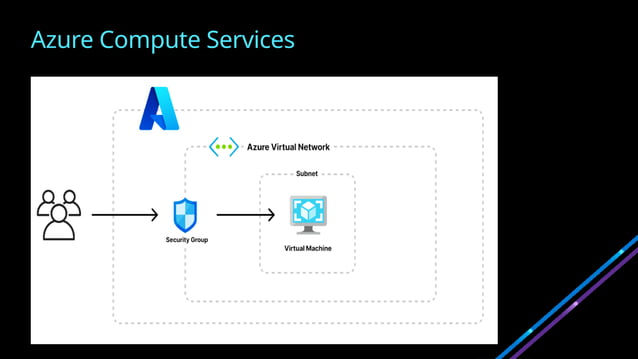 Fundamentals of Microsoft Azure: AZ-900 | PPTX