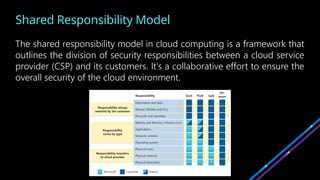 Fundamentals of Microsoft Azure: AZ-900 | PPTX