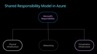 Fundamentals of Microsoft Azure: AZ-900 | PPTX