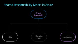 Fundamentals of Microsoft Azure: AZ-900 | PPTX