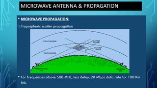 Fundamentals of microwave communication system and radar systems | PDF