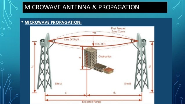 Fundamentals of microwave communication system and radar systems