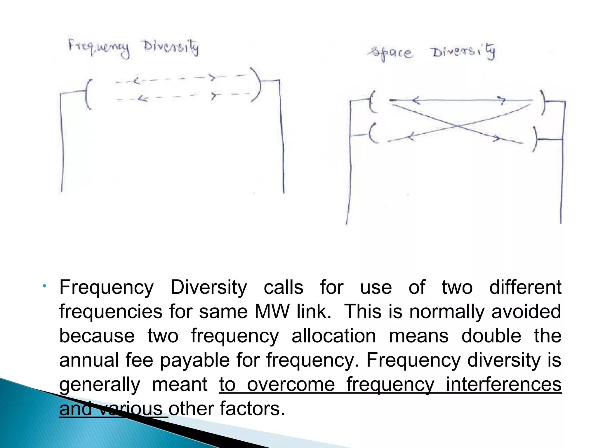 Fundamentals of microwave link design | PPT