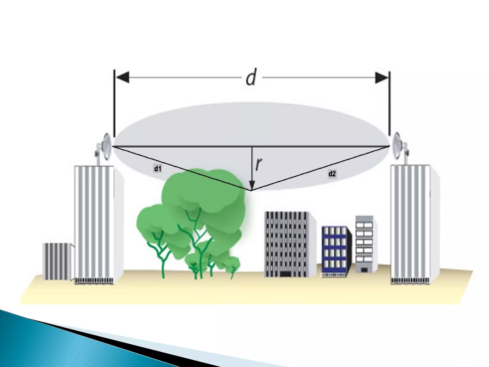 Fundamentals of microwave link design | PPT