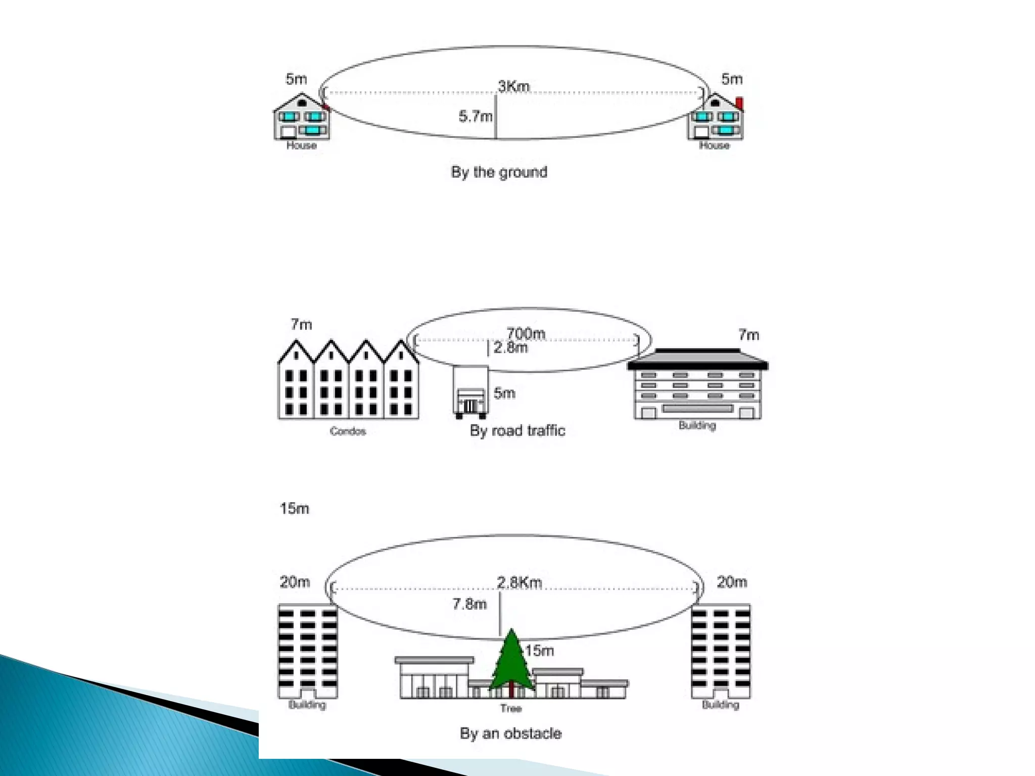 Fundamentals of microwave link design | PPT