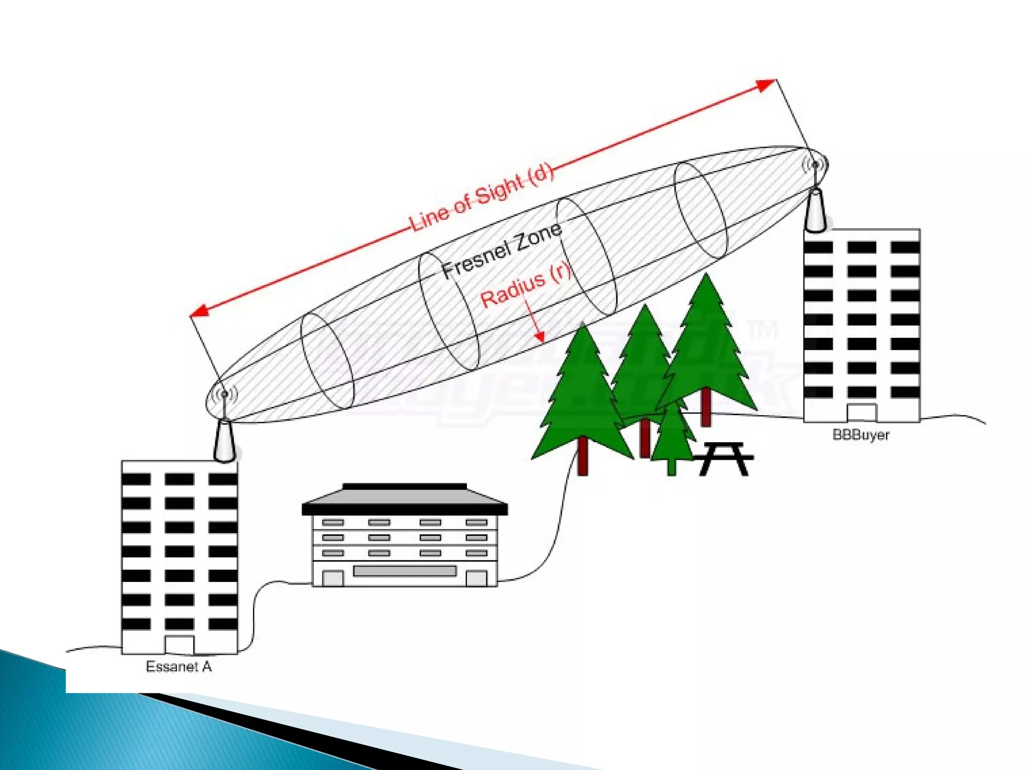 Fundamentals of microwave link design | PPT
