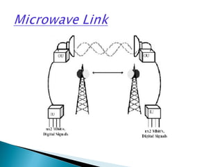 Fundamentals of microwave link design | PPT