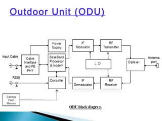 Fundamentals of microwave link design | PPT