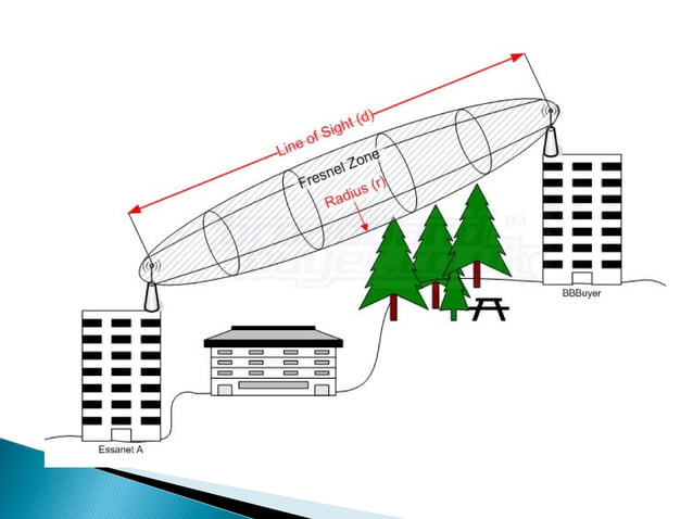 Fundamentals of microwave link design | PPT