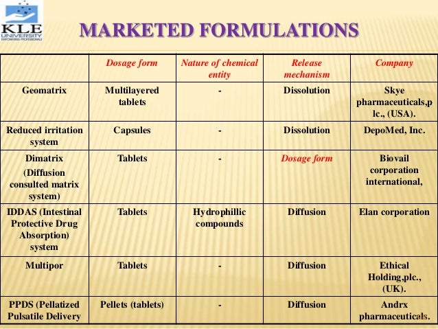 Fundamentals of modified release formulations