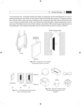 Fundamentals of Mould Design lecture.pdf