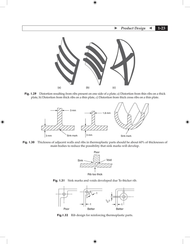 Fundamentals of Mould Design lecture.pdf