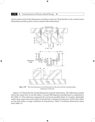 Fundamentals of Mould Design lecture.pdf