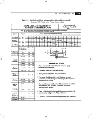 Fundamentals of Mould Design lecture.pdf