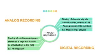 Fundamentals of multimedia - Audio | PPT
