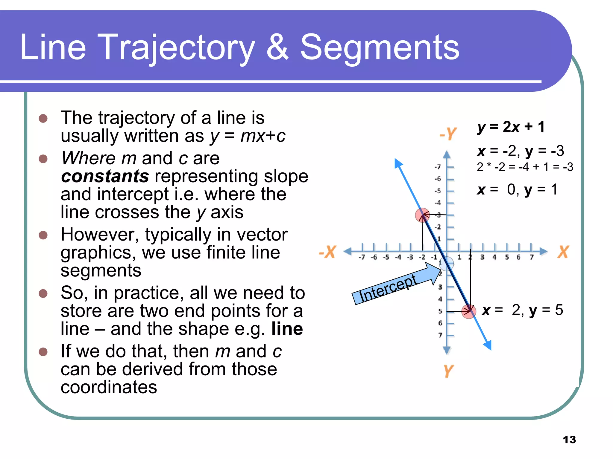 Fundamentals of Multimedia - Vector Graphics.pdf | Graphics Software ...