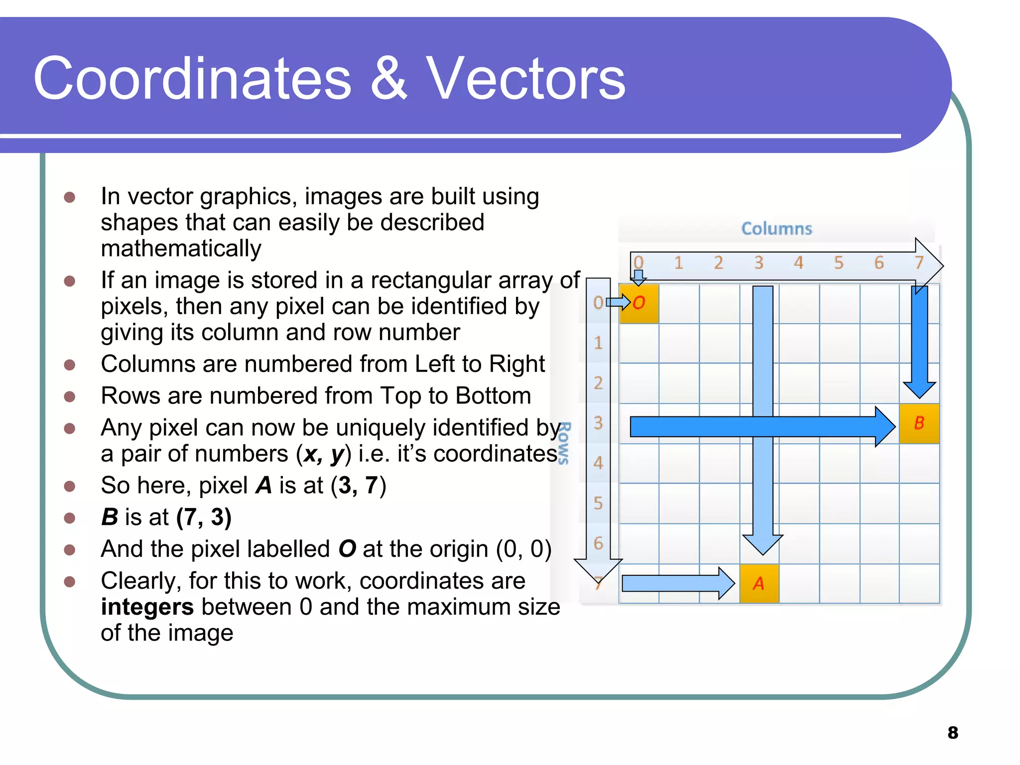 Fundamentals of Multimedia - Vector Graphics.pdf | Graphics Software ...