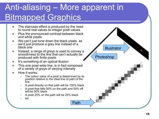 Fundamentals of Multimedia - Vector Graphics.pdf | Graphics Software ...