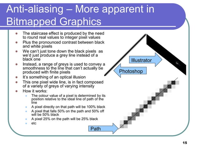 Fundamentals of Multimedia - Vector Graphics.pdf | Graphics Software ...