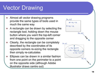 Fundamentals of Multimedia - Vector Graphics.pdf | Graphics Software ...