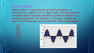 Fundamentals of multimedia priya singh.pptx | Digital Audio | Computer Software and Applications