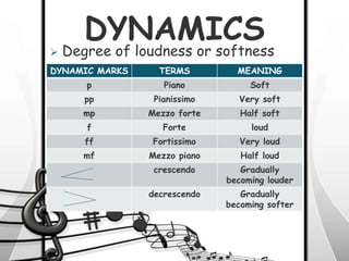 Fundamentals of music | PPTX