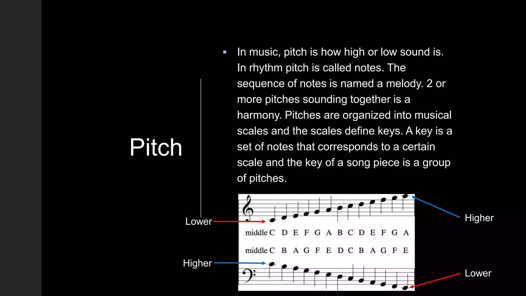 Music Theory: Fundamentals of music | PPTX